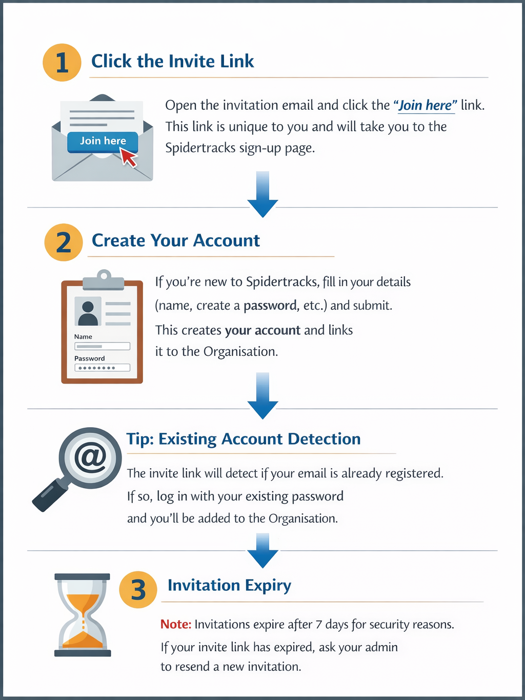 Getting Started as a Team Member in Fleet Manager (Formerly ...
